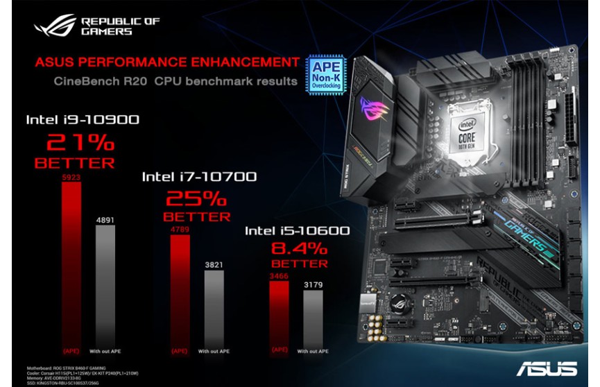 ASUS Performance Enhancent (APE)